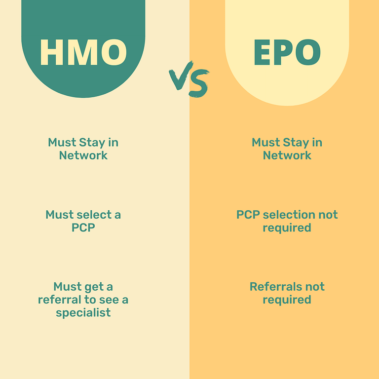 HMO EPO Plan Comparison: Comparing Your Options | HBA