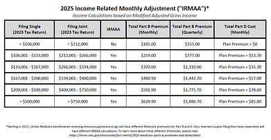 Irmaa Income Level Chart WHO THE HECK IS IRMAA? (And Why Is She