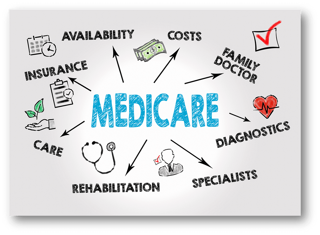 Confused about Medicare? - Health Benefits Associates